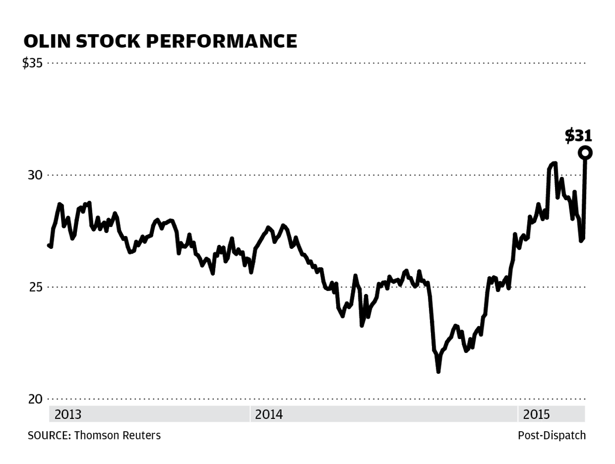 Olin acquires Dow chlorine business in $5 billion deal