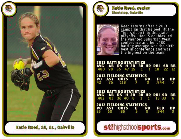 Hard-nosed Reed doing it all at Oakville