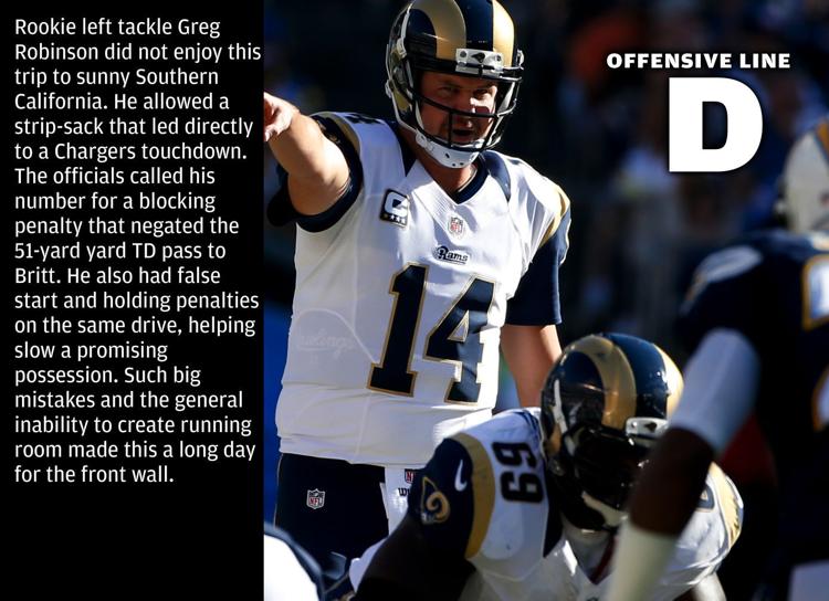 Rams Report Card vs. San Diego