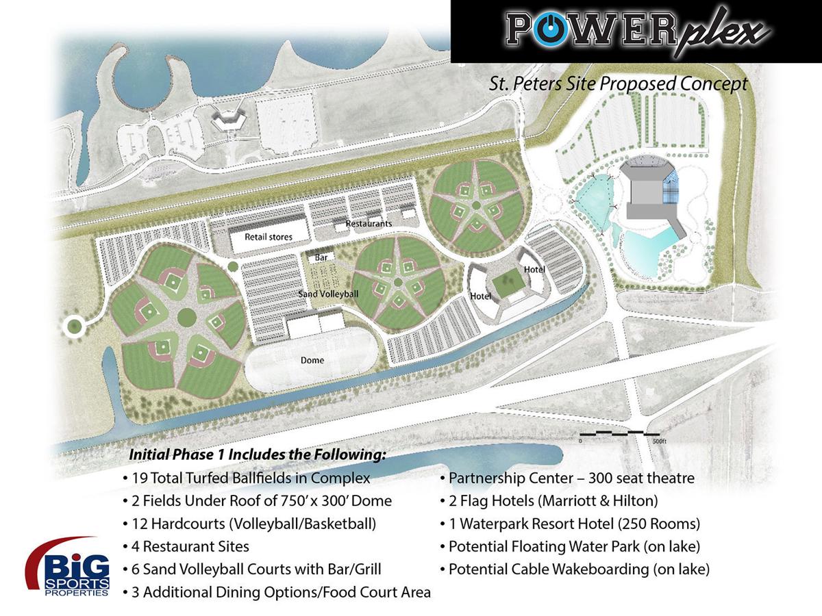 St Louis Outlet Mall Sports Complex | semashow.com