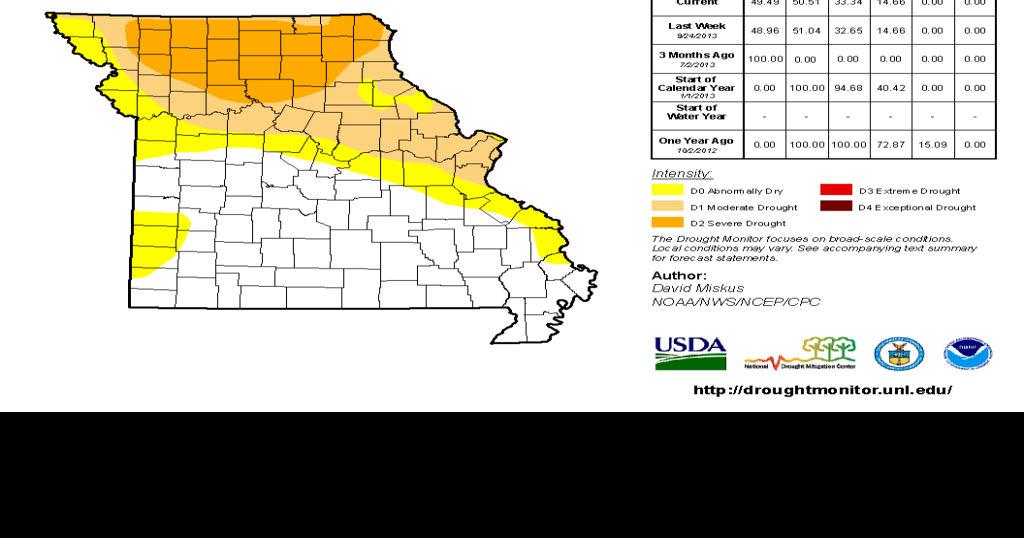 Scattered rain to bring some relief from drought in St. Louis area, but ...