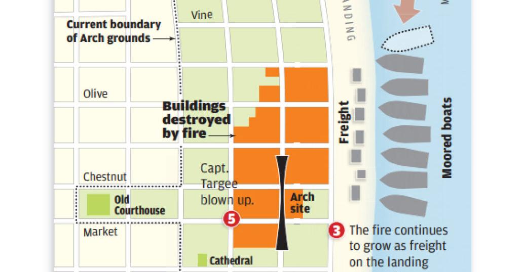The Great Fire of 1849