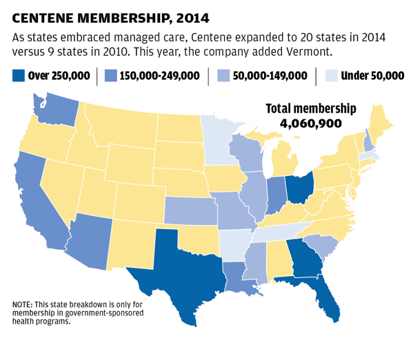 Centene poised for more growth after record year