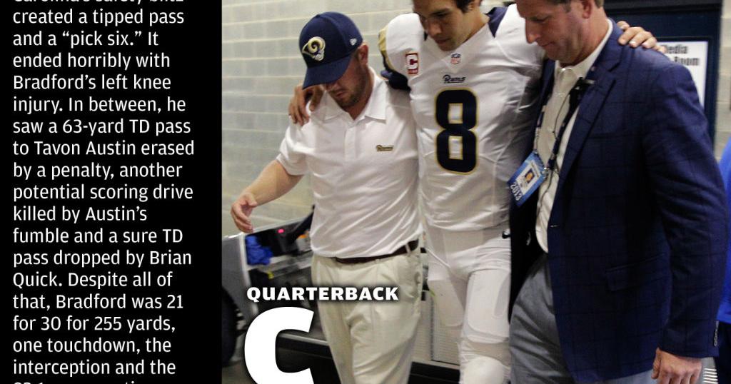 Rams Report Card