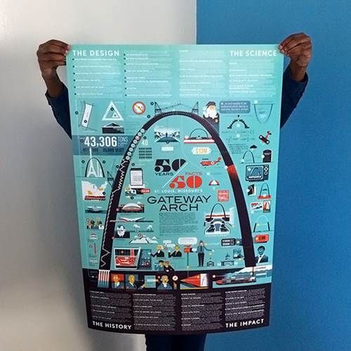 Creative agency touts Gateway Arch poster