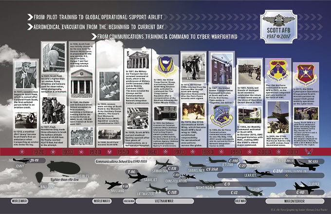 Scott Air Force Base kicks off centennial celebration