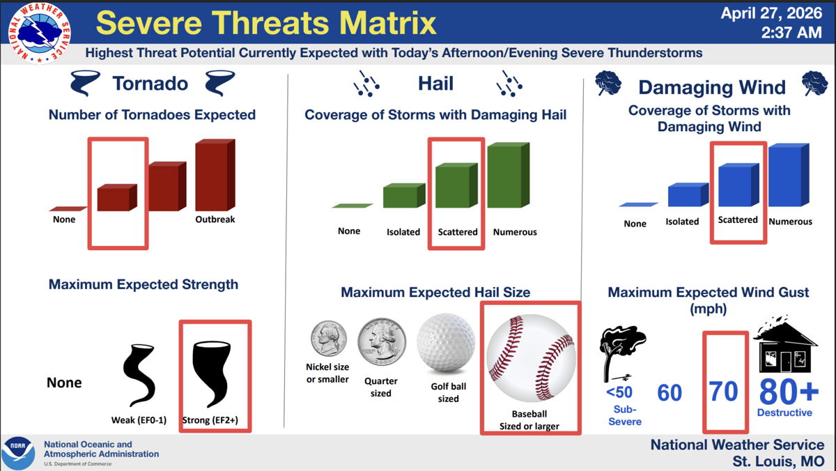Heavy rain, hail hitting St. Louis region. Second wave could bring ...
