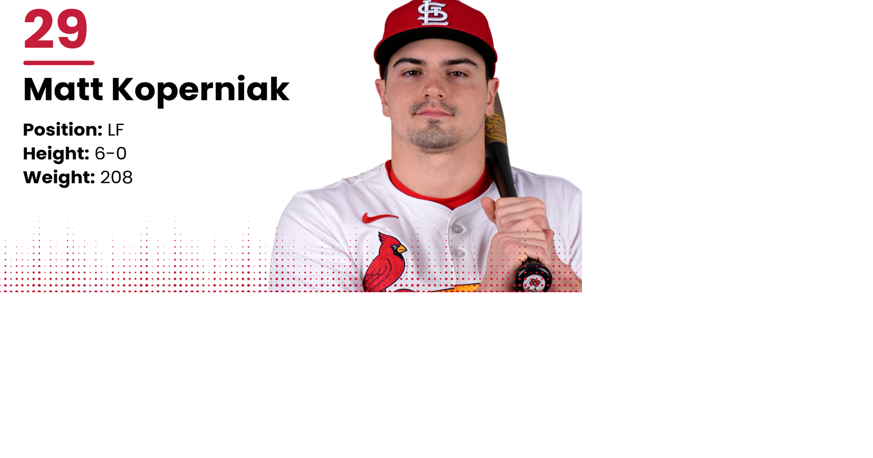 2025 Cardinals roster: Matt Koperniak, LF