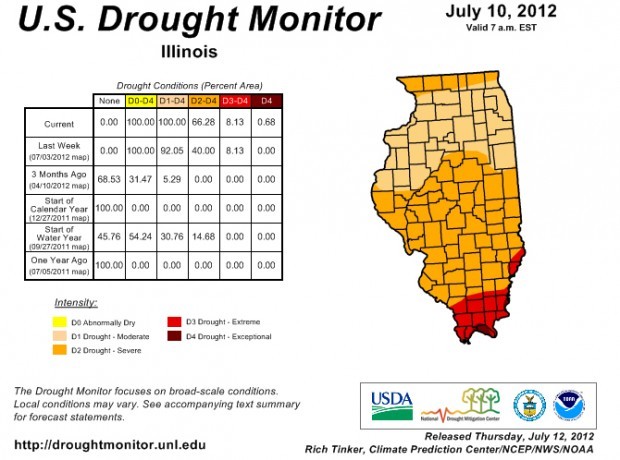 Drought deepens across St. Louis area