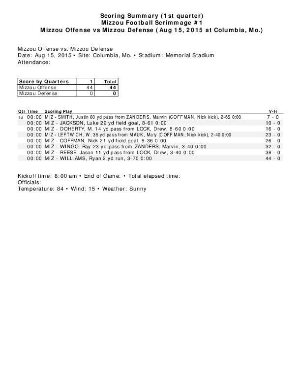 Mizzou Scrimmage Scoring