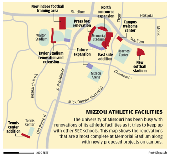 Mizzou keeps pace with SEC arms race