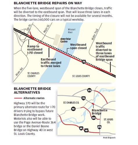 Closure of part of Blanchette Bridge weighs on St. Charles