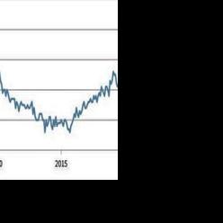 From opioid deaths to student debt: A view of the 2010s economy in charts