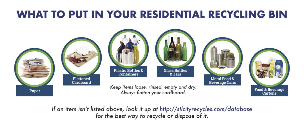 Changes to recycling pipeline have cities across the St. Louis area ...