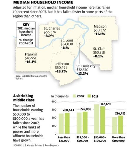 Latest Census figures cast pall over region's recovery