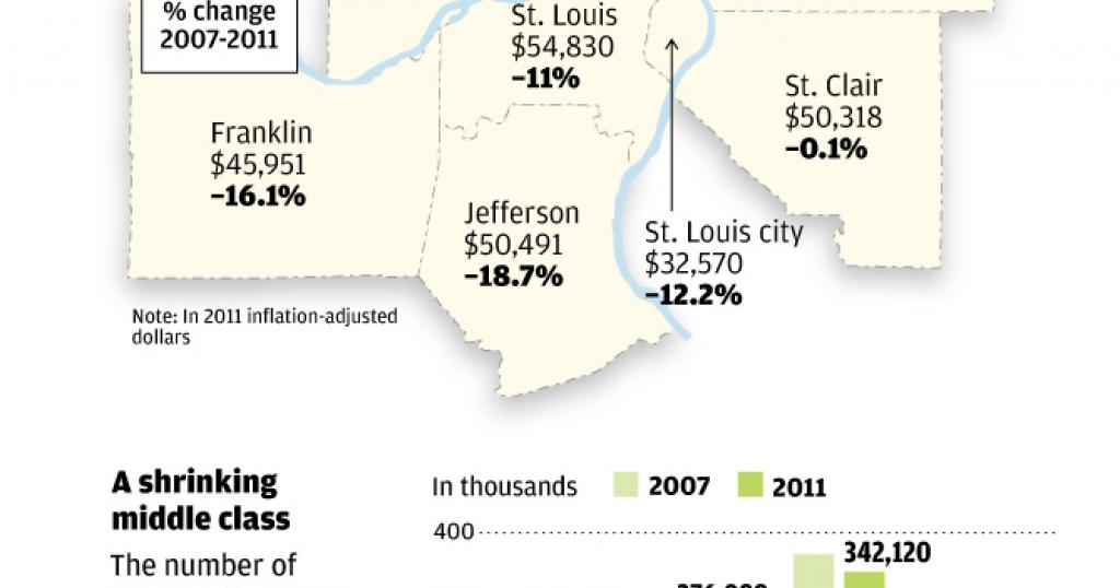 Latest Census figures cast pall over region's recovery