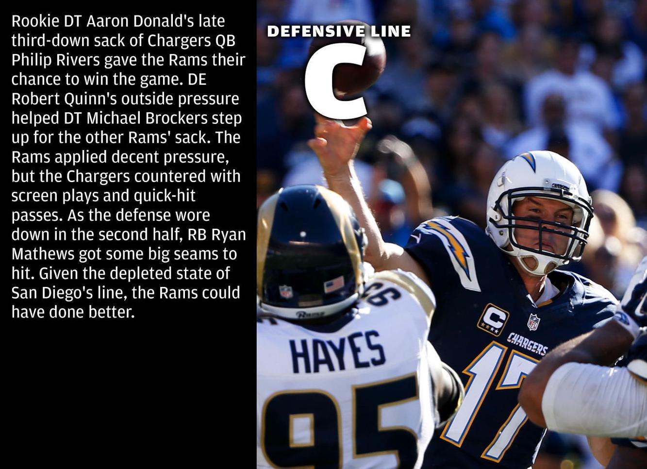 Rams Report Card vs. San Diego