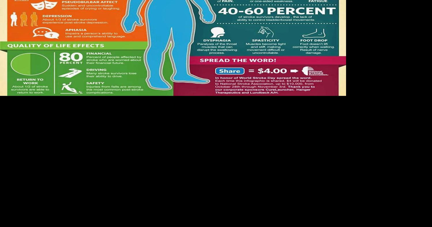 does stroke cause disability