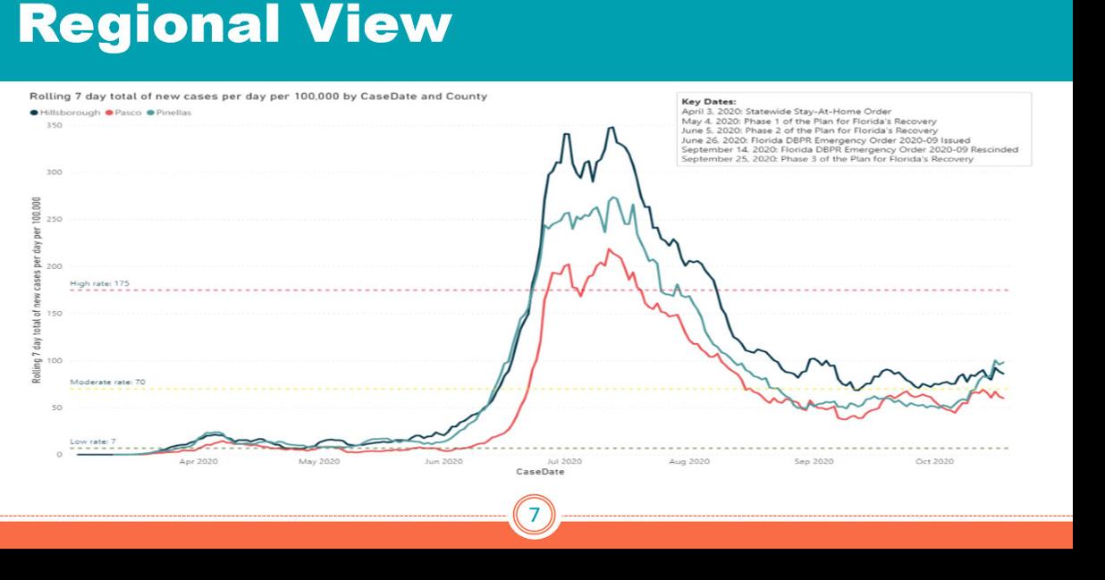Pasco’s mask order remains with uptick in COVID cases | Pasco ...