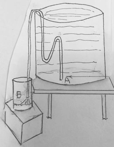 A six-step siphoning experiment for summer learning | Education ...