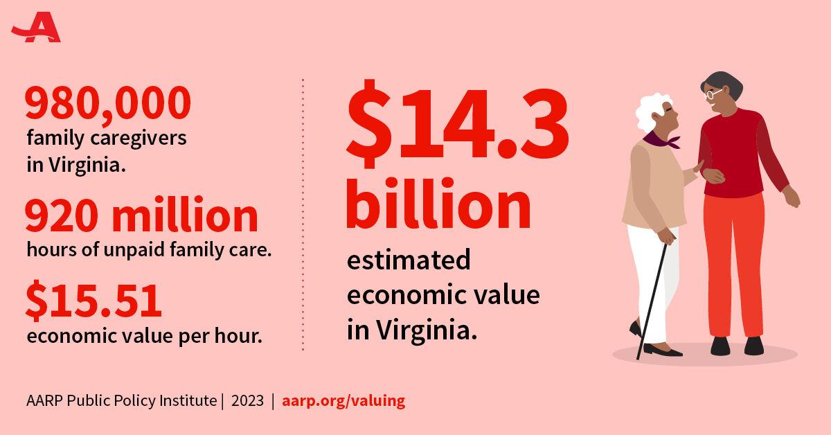 AARP: Family caregivers in Virginia provide $14.3 billion in unpaid ...