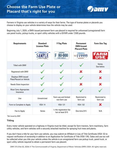 New rules for Farm Use vehicles begin July 1