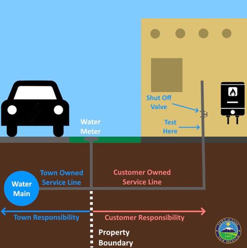 Are there lead water lines in Taos? | Health | taosnews.com