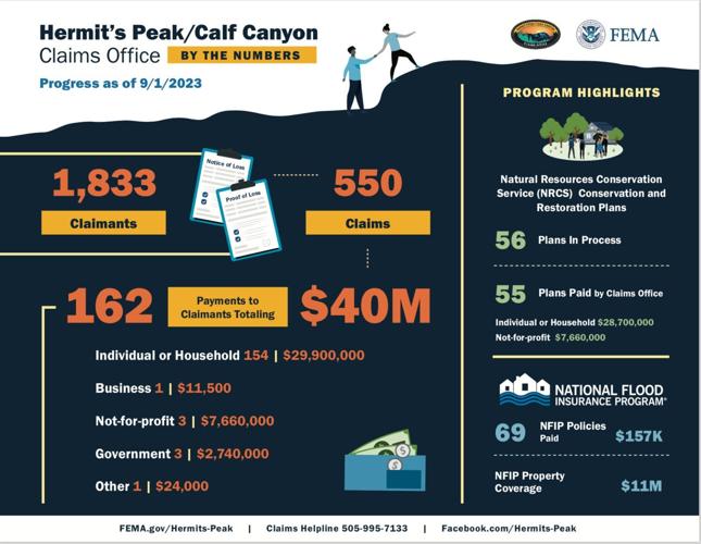 FEMA expands wildfire compensation | Environment | taosnews.com