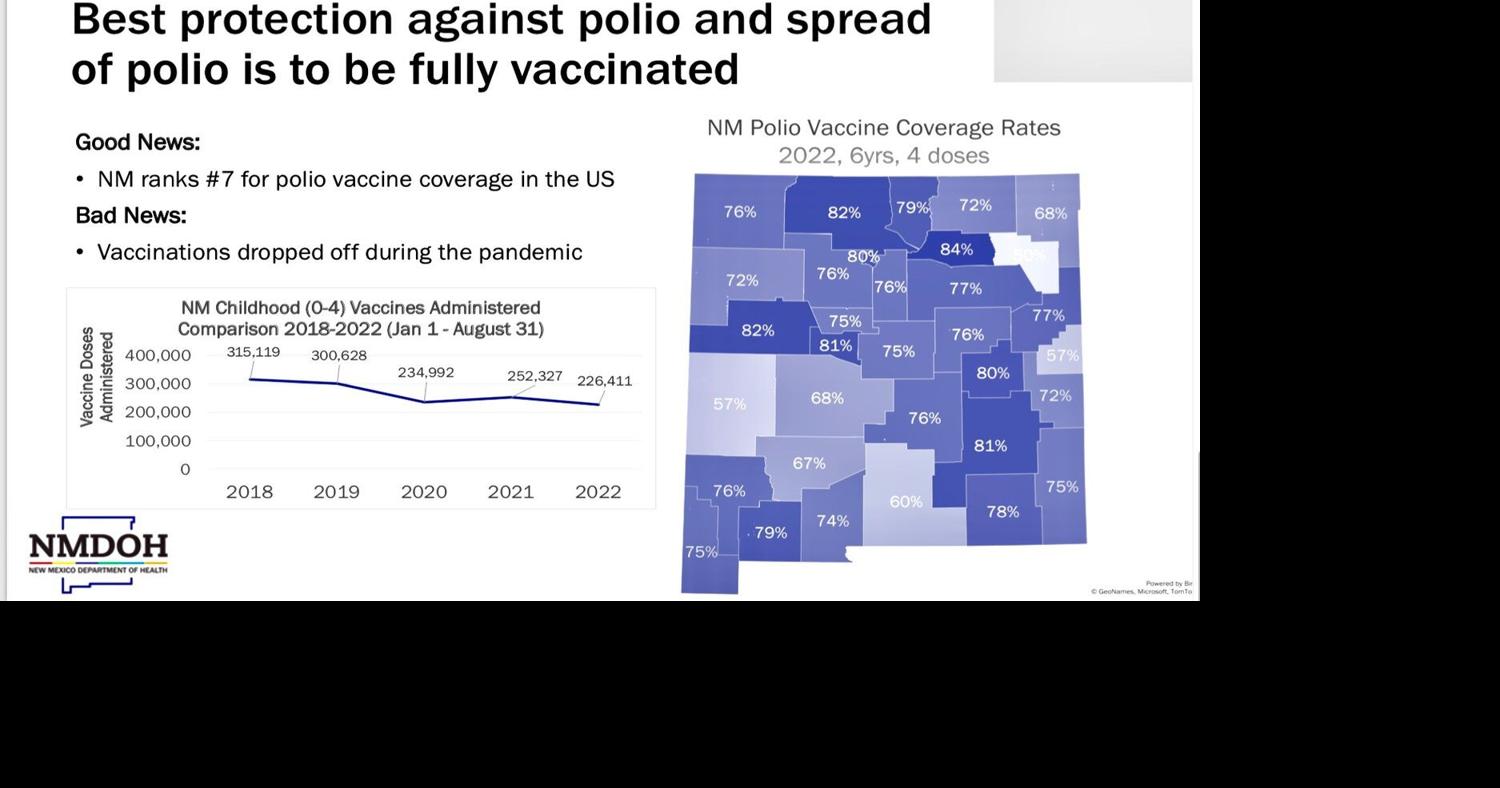 COVID, monkeypox, polio and west nile under control in NM | Health | taosnews.com