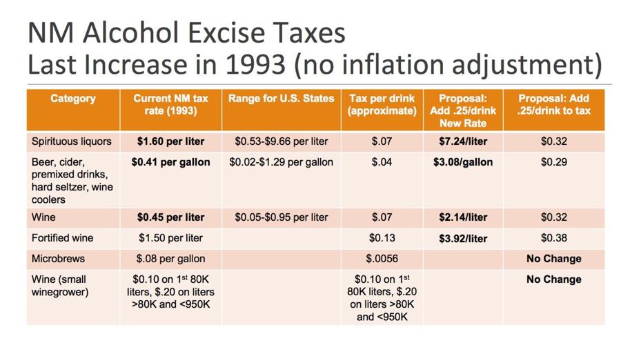 Restaurants, liquor industry mobilize against liquor tax | Health ...