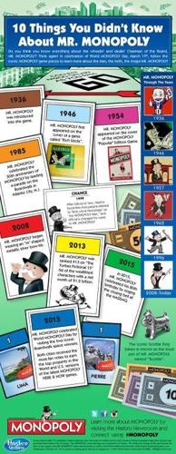 Fun Facts about Mr. Monopoly for World Monopoly Day | | taosnews.com