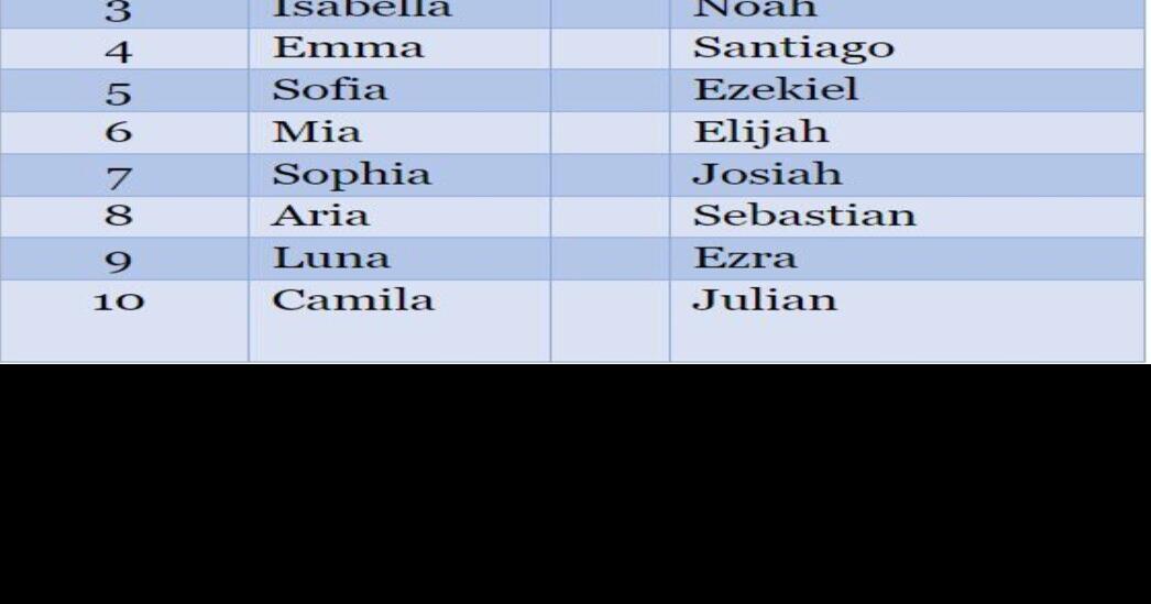 Liam tops boys' baby names again in NM | Health | taosnews.com