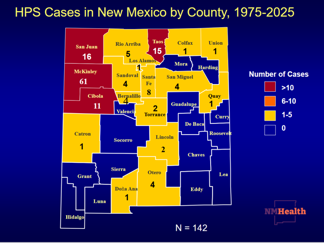 Hantavirus outbreak abroad prompts reminder about risk in New Mexico ...