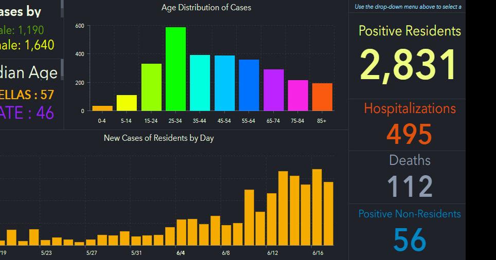 doh-chart-pinellas-6-18-am.jpg | | tbnweekly.com
