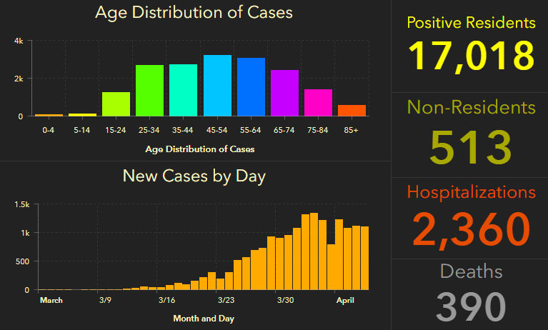 Good Friday report from DOH shows 428 cases of COVID-19 in Pinellas ...