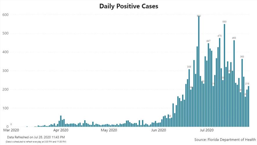 Pinellas County’s COVID-19 death count hits 400 with 15,800 cases ...