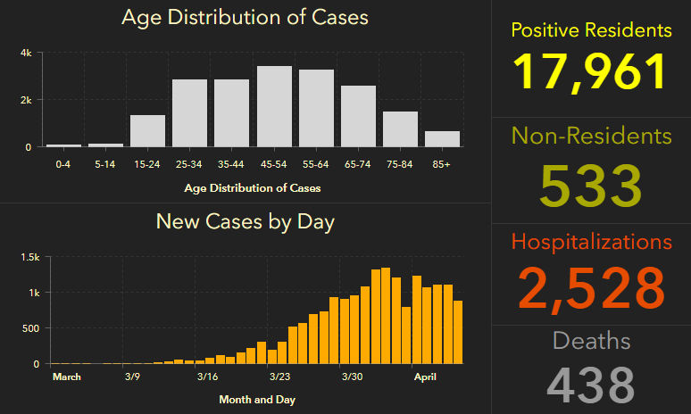 Thirteen more COVID-19 cases in Pinellas: Death toll stands at 12 ...