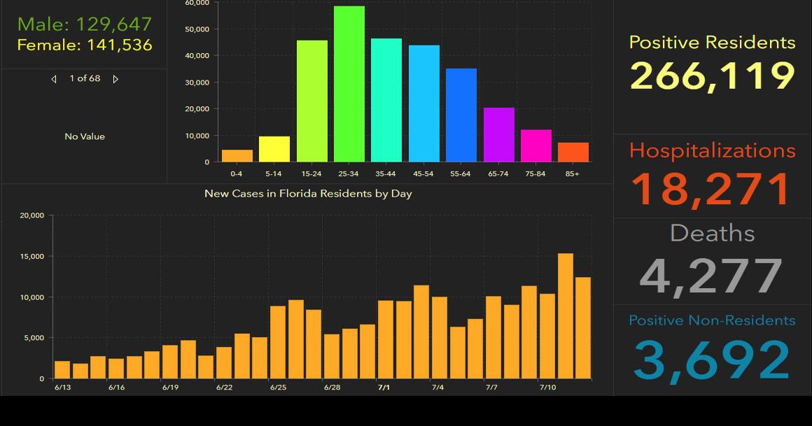 doh-chart-state-7-13-am.jpg | | tbnweekly.com