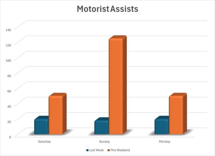 Roads freeze over again, keeping Bell County travel hazardous; power ...