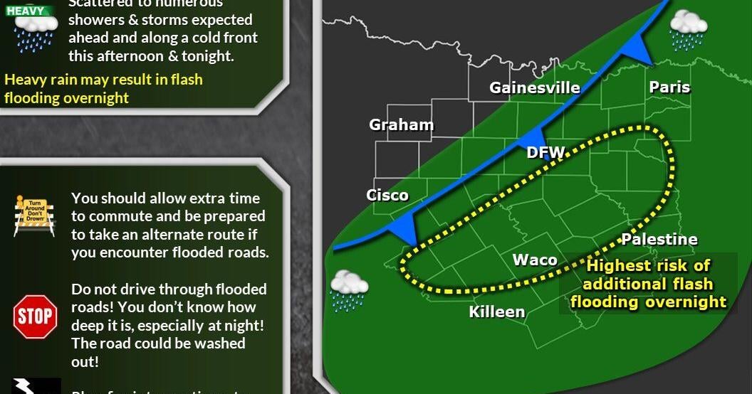 More rain forecast before cold front hits Central Texas; patchy frost ...