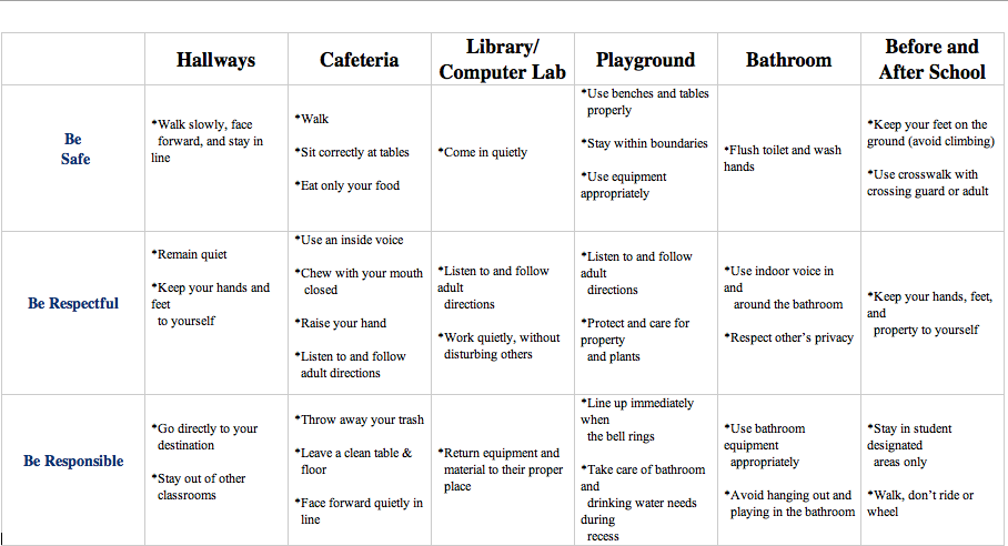 Golden Hills Elementary sees results from behavior program | News ...