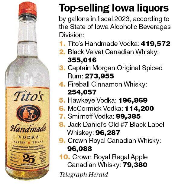 'Cocktails are king': Iowa liquor sales continue to rise | Tri-state ...