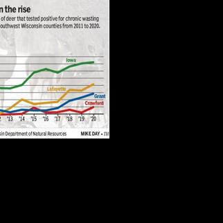Wisconsin officials to reassess CWD plan, as disease's spread continues ...