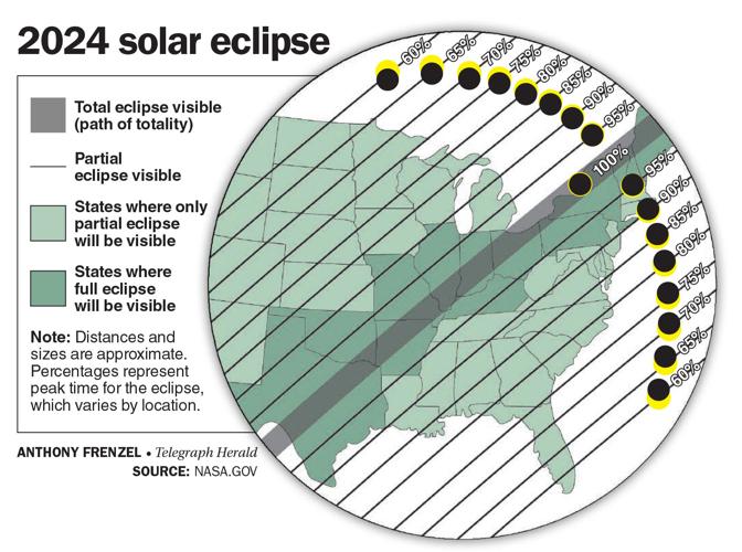 'Bite out of the sun': Local enthusiasm mounting for looming eclipse ...