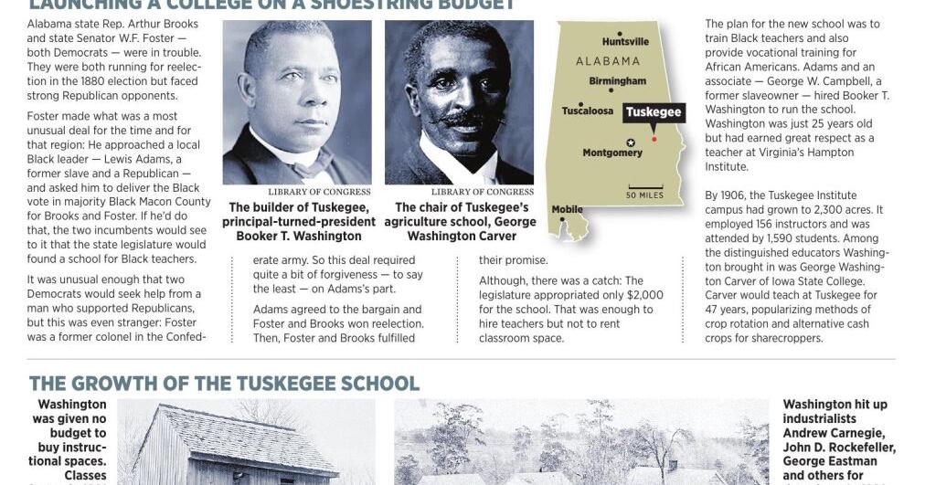 Further Review Tuskegee | Features | telegraphherald.com