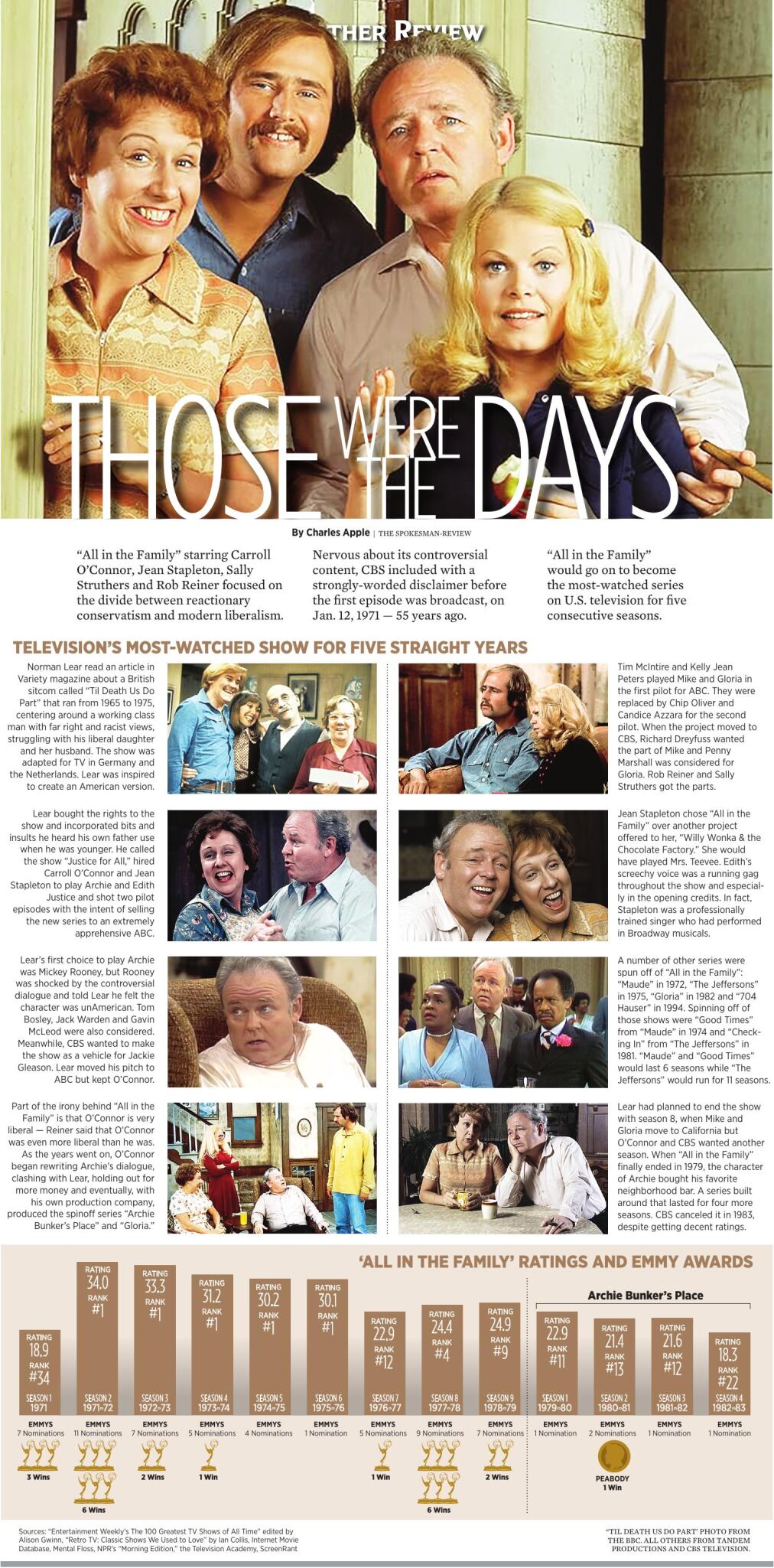 Further Review: All in the Family | Features | telegraphherald.com