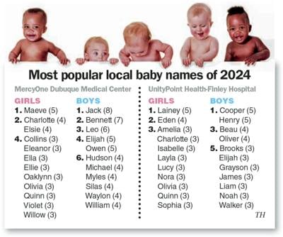popular names 2025