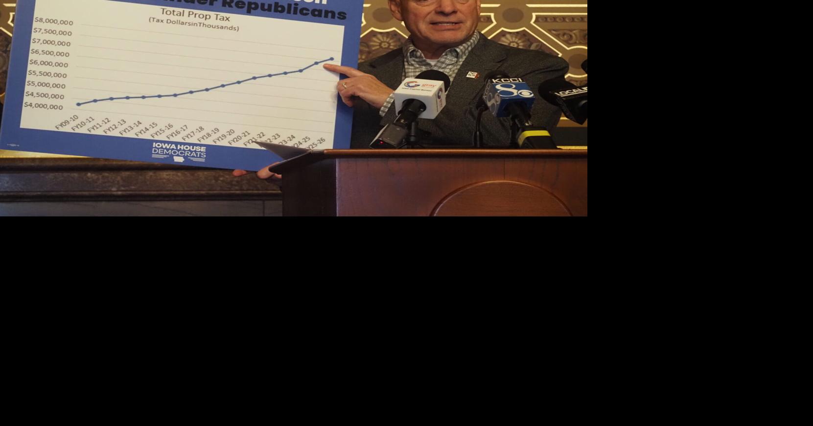 Iowa House Democrats propose property tax rebates, limiting growth ...