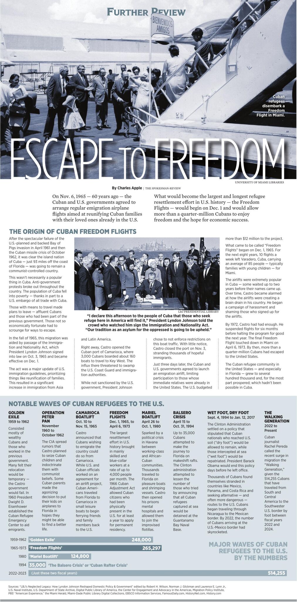 Further Review: Freedom Flights | Features | telegraphherald.com