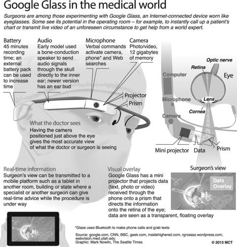 Surgeon test-drives Google Glass in the operating room | Features ...